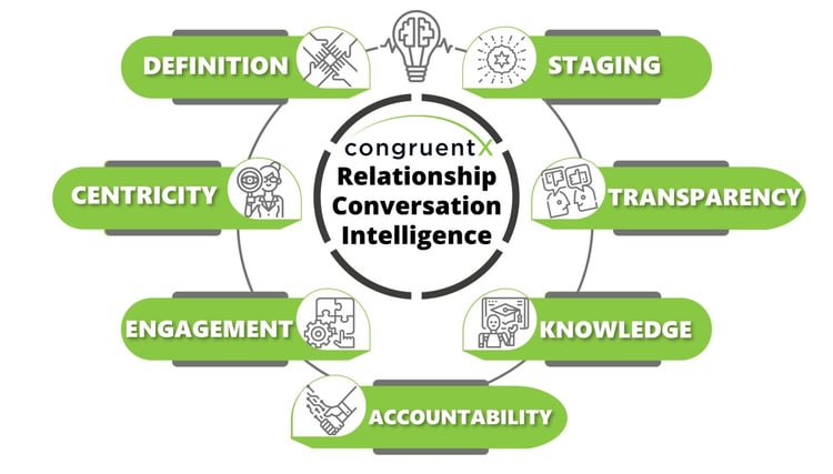 Dialogue Copilot and Sales Copilot